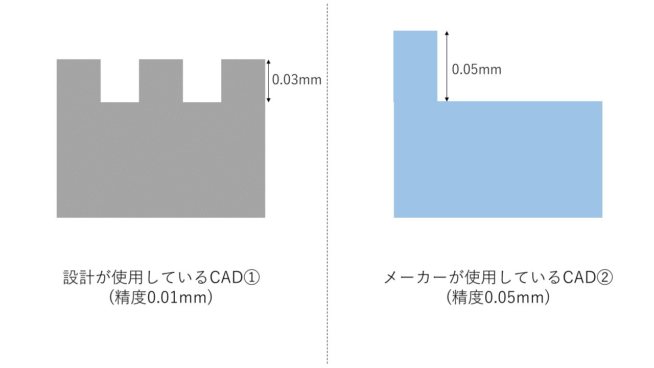 3DCADのSTEPとIGESとは？【機械製図の基礎解説】｜機械工学・設計・解説サイト