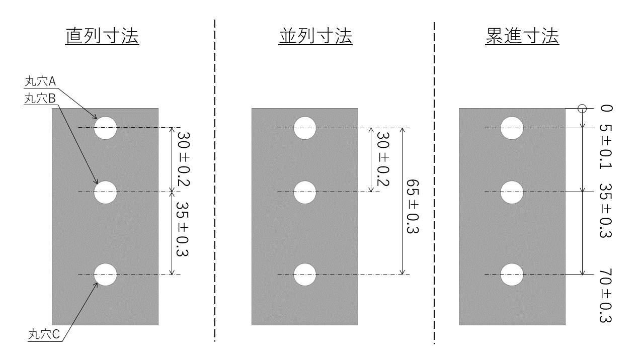 寸法記入 – 製図 寸法 表 | 寸法の表し方 – VIGB